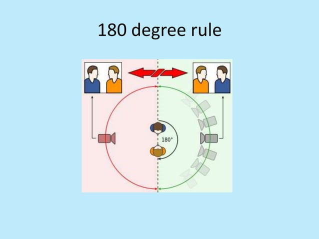Prelim task continuity editing | PPTX