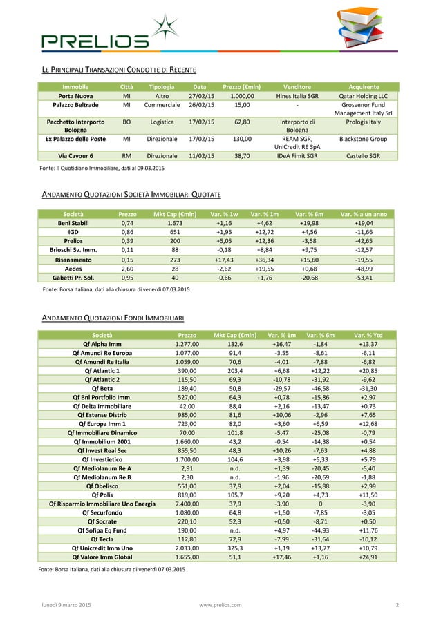 Prelios - Real Estate Pills del 9 marzo 2015 | PDF