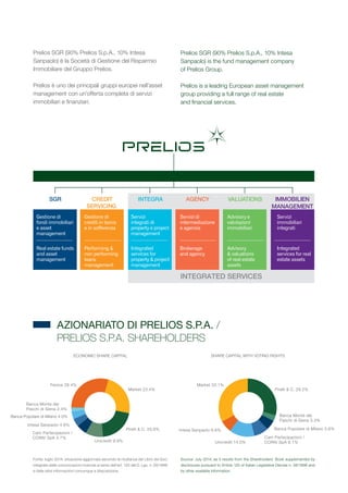 Prelios SGR - Gestione Patrimoniale Attraverso Fondi di Investimento ...