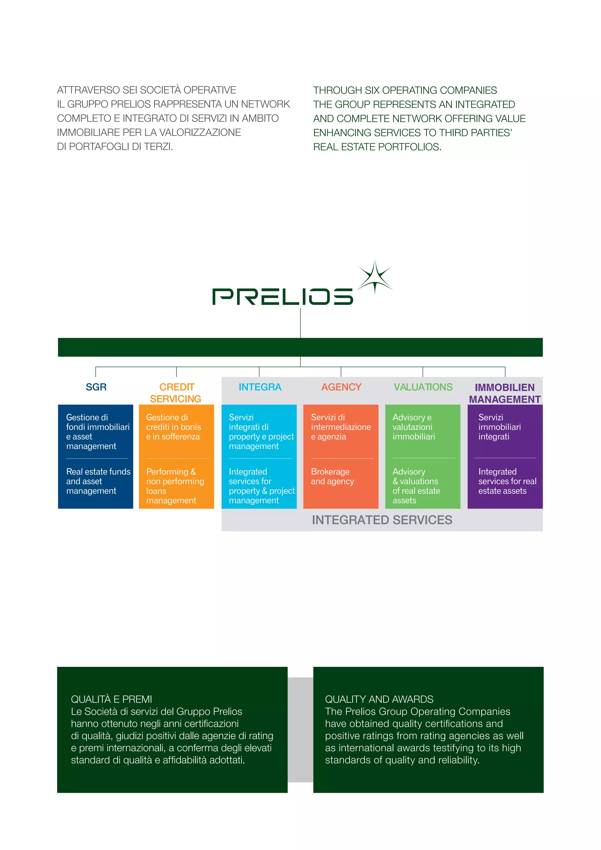 Prelios SpA - Presentazione Gruppo | PDF