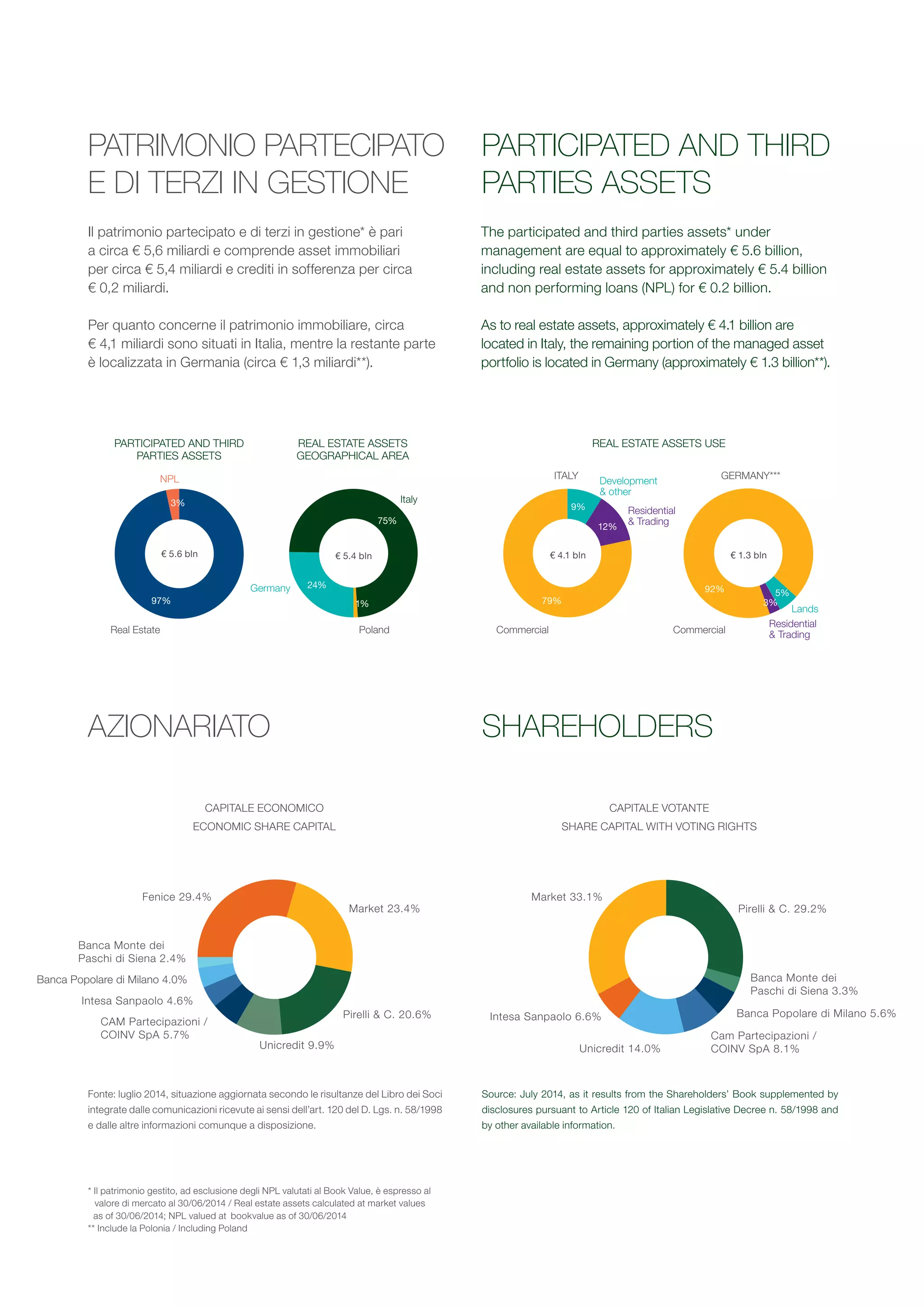 Prelios SpA - Presentazione Gruppo | PDF