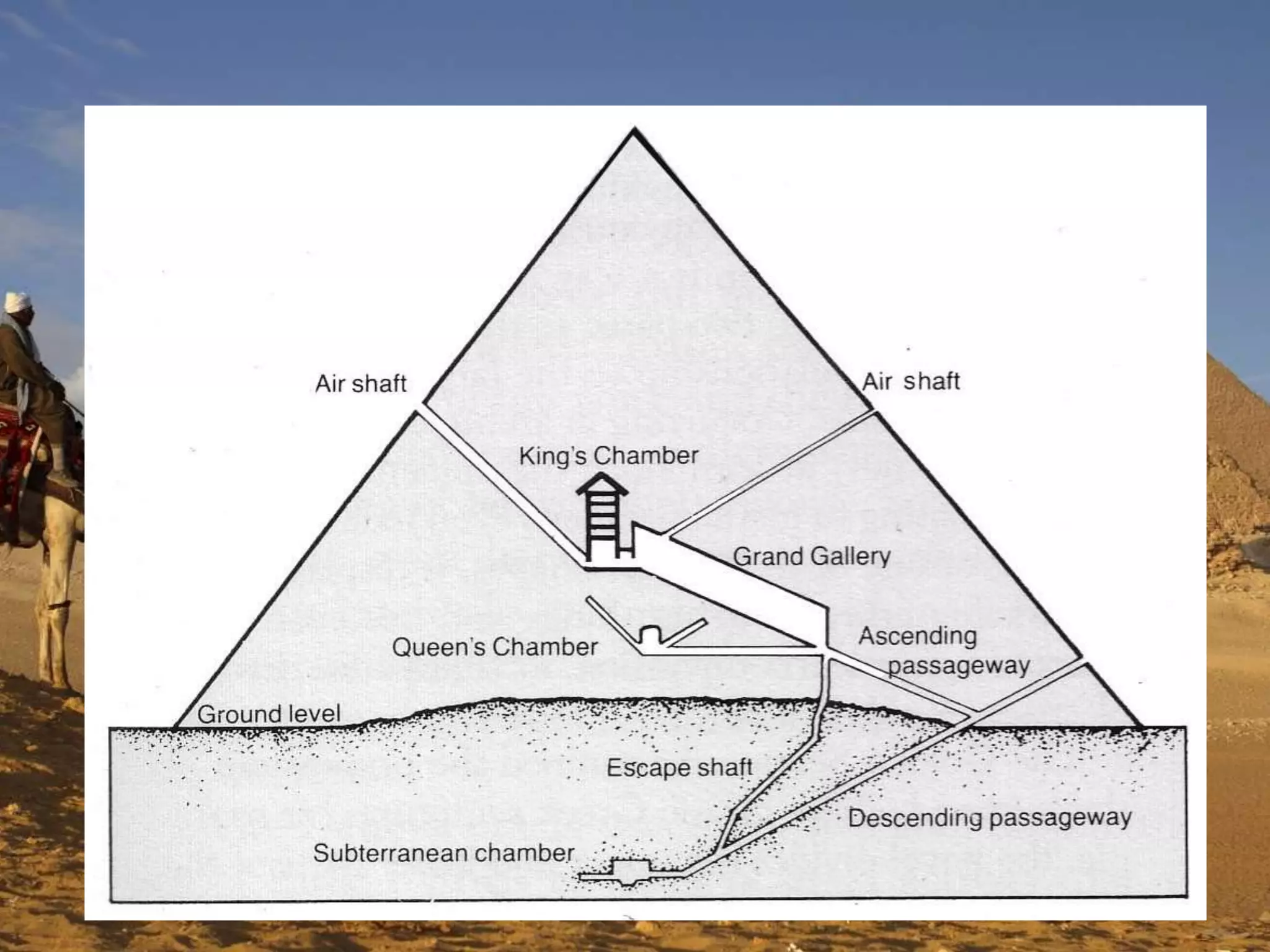 Preliterate societies, ancient chinese civilization, ancient egypt | PPTX