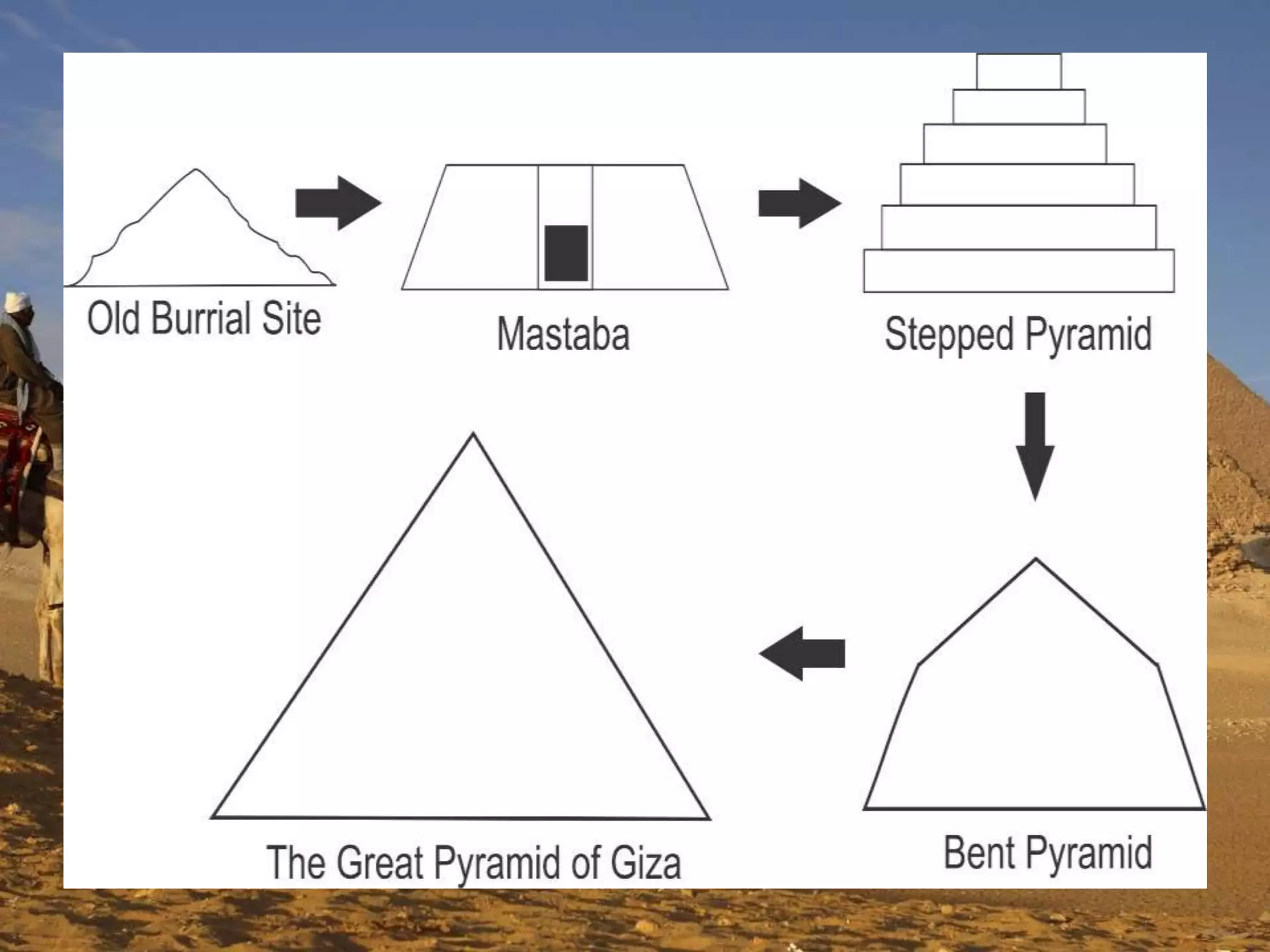 Preliterate societies, ancient chinese civilization, ancient egypt | PPTX