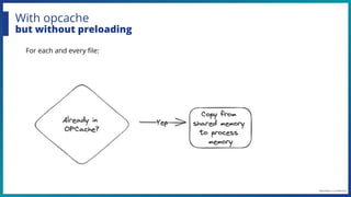 Preloading, a Post-Scriptum.pdf