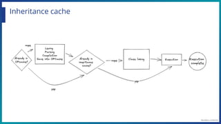 Preloading, a Post-Scriptum.pdf