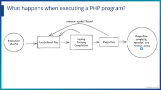 Preloading, a Post-Scriptum.pdf | Programming Languages | Computing