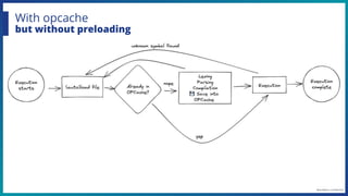 Preloading, a Post-Scriptum.pdf | Programming Languages | Computing