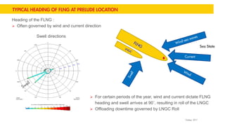 RINA - SHELL Prelude FLNG Innovations - Mike Efthymiou - UWA | PDF