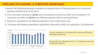 RINA - SHELL Prelude FLNG Innovations - Mike Efthymiou - UWA | PDF