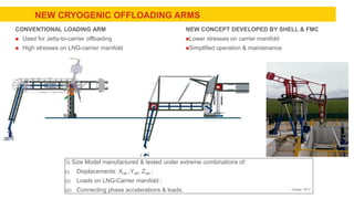 RINA - SHELL Prelude FLNG Innovations - Mike Efthymiou - UWA | PDF