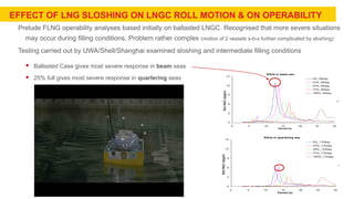 RINA - SHELL Prelude FLNG Innovations - Mike Efthymiou - UWA | PDF