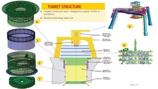 RINA - SHELL Prelude FLNG Innovations - Mike Efthymiou - UWA | PDF