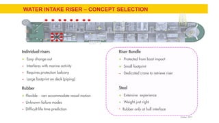 RINA - SHELL Prelude FLNG Innovations - Mike Efthymiou - UWA | PDF