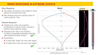 RINA - SHELL Prelude FLNG Innovations - Mike Efthymiou - UWA | PDF