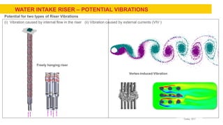 RINA - SHELL Prelude FLNG Innovations - Mike Efthymiou - UWA | PDF
