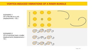 RINA - SHELL Prelude FLNG Innovations - Mike Efthymiou - UWA | PDF