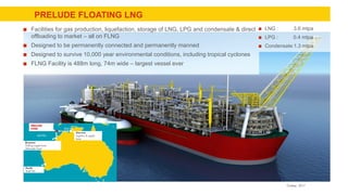 Prelude Flng Comparison
