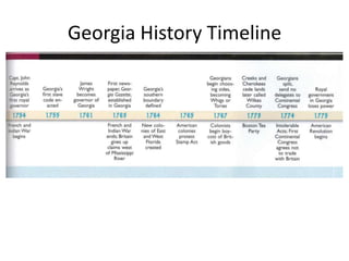 Prelude to the Revolutionary War | PPTX