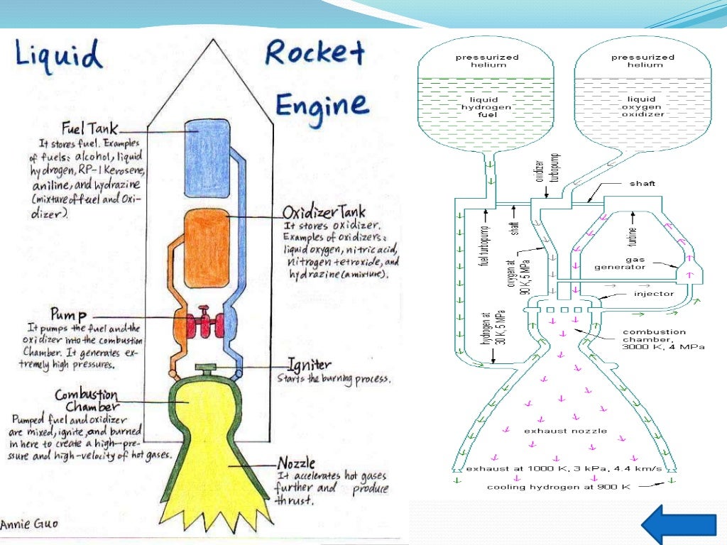 Cryogenic Rocket Engine