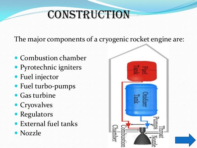 Cryogenic Rocket Engine