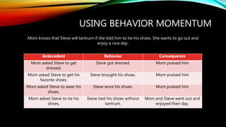 Know Your Behavior: Behavioral Momentum | PPT