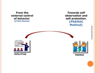 Self Management in Safety | PPT
