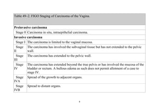 PREMALIGNANT AND MALIGNANT LESIONS OF THE VAGINA.docx