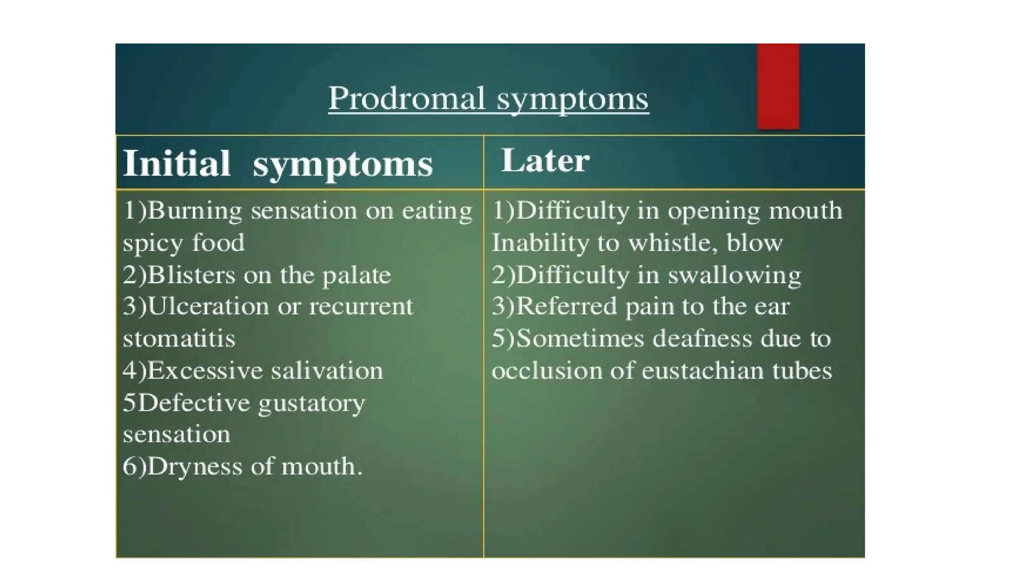 Pre malignant conditions of oral cavity 2.pptx