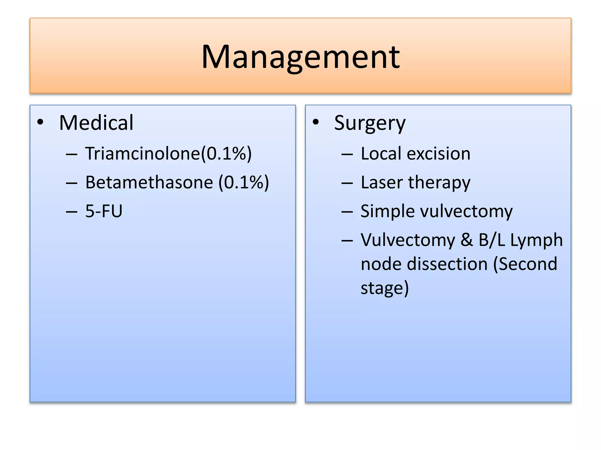 Premalignant lesion of vulva | PPTX