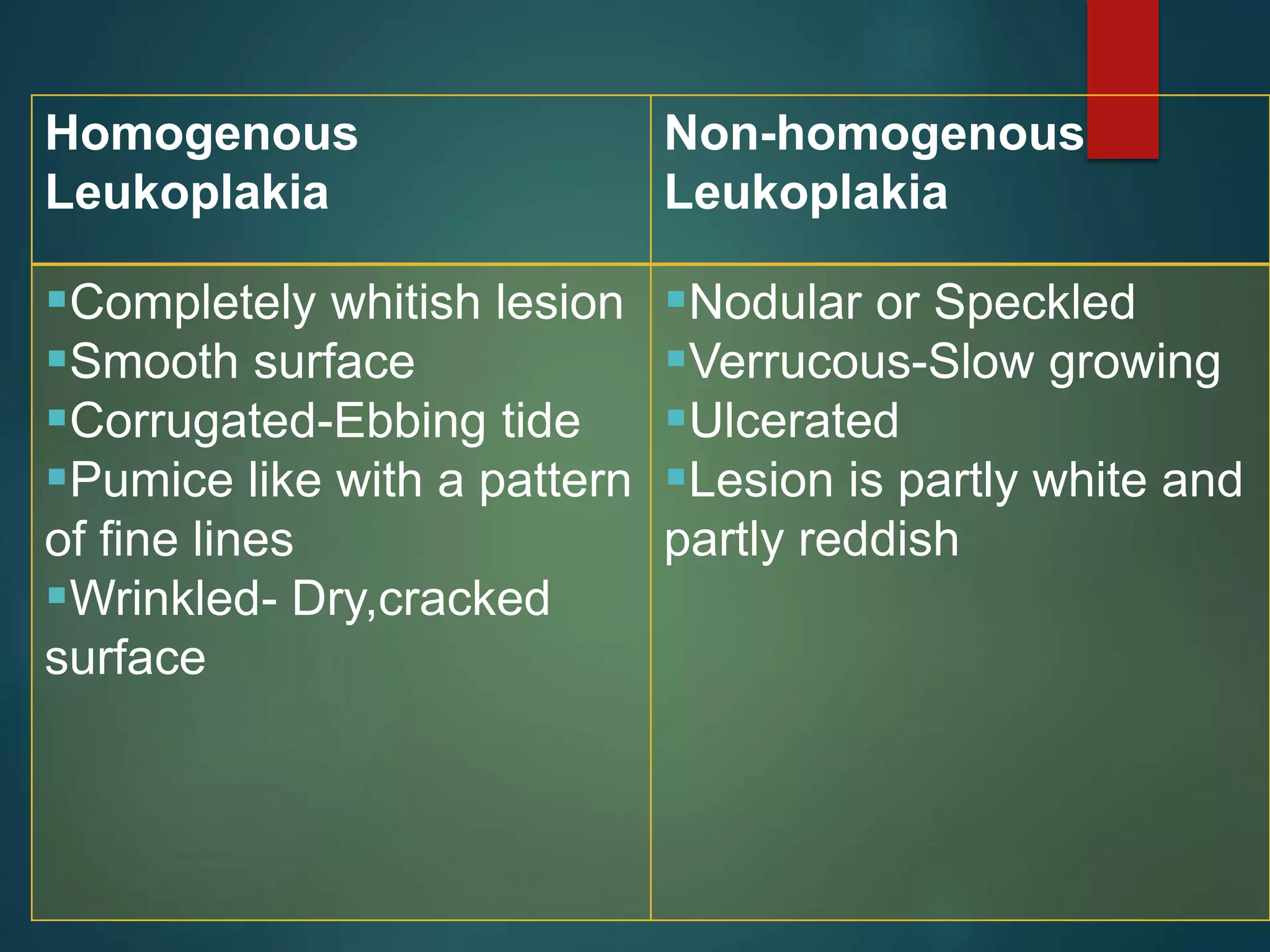 Premalignant lesions and conditions | PPTX