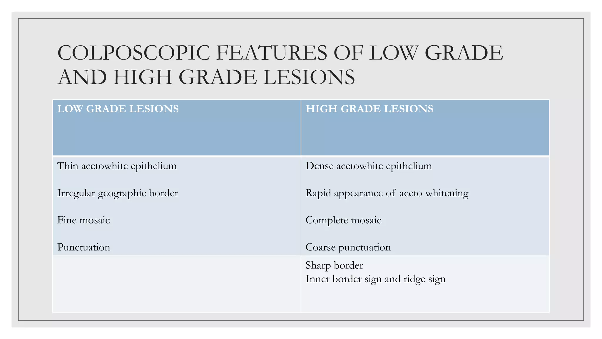 premalignant lesions of cervix.pptx