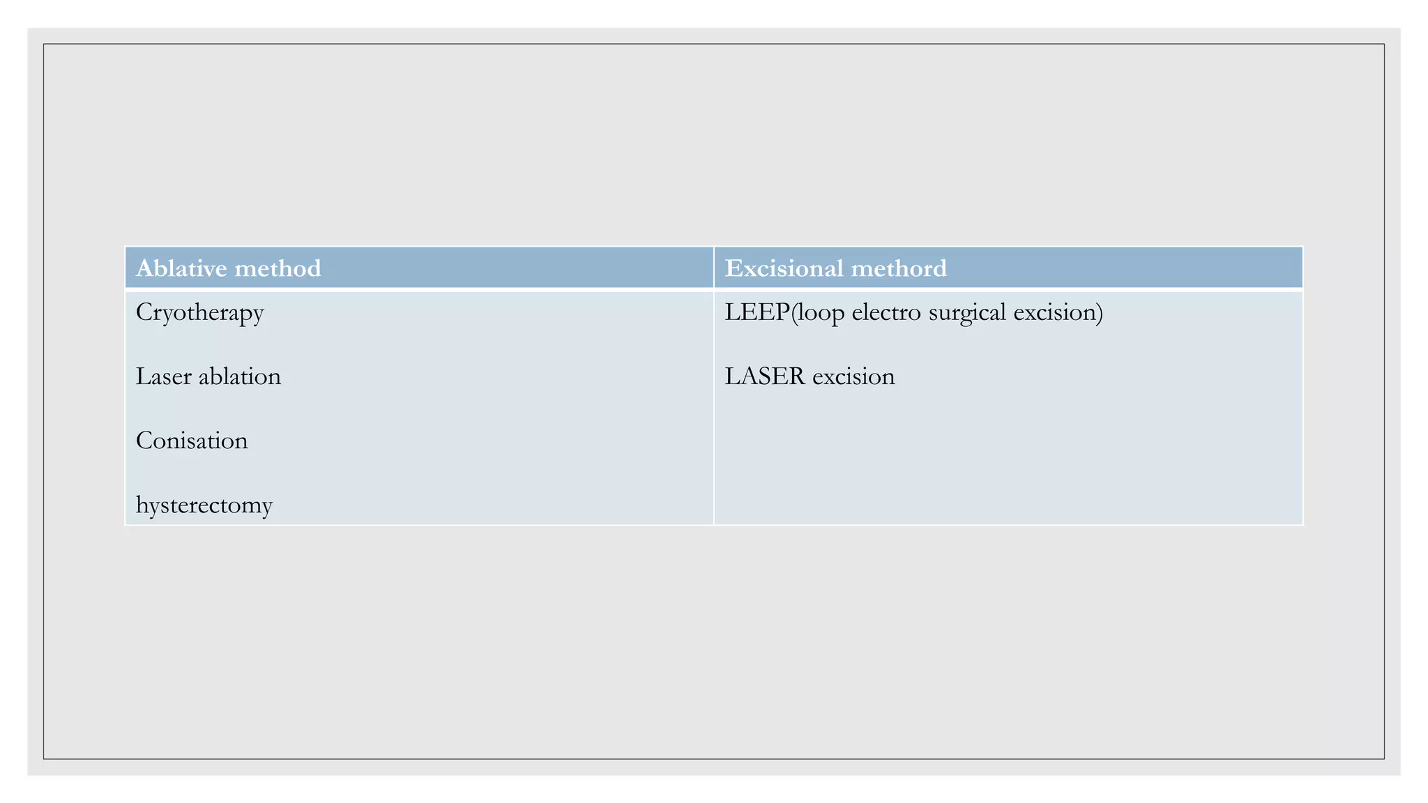 premalignant lesions of cervix.pptx