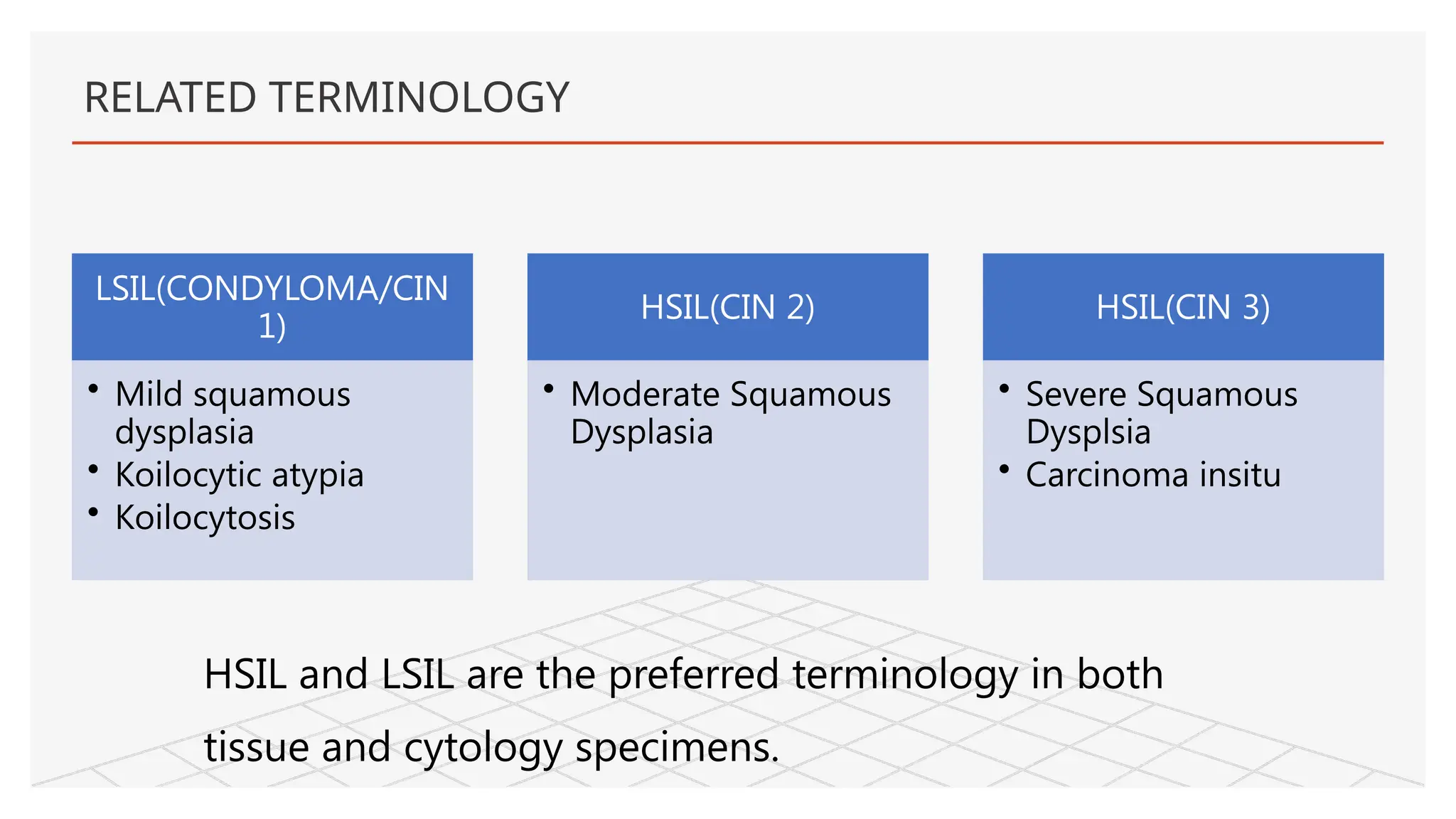 PREMALIGNANT LESIONS OF THE UTERINE CERVIX PPT.pptx