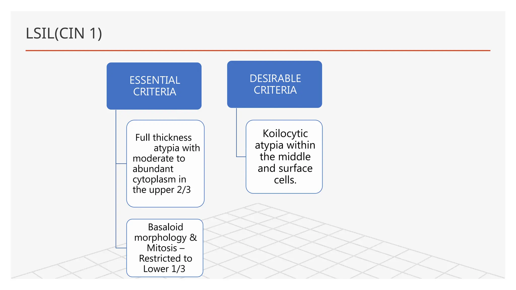 Premalignant Lesions Of The Uterine Cervix Ppt Pptx