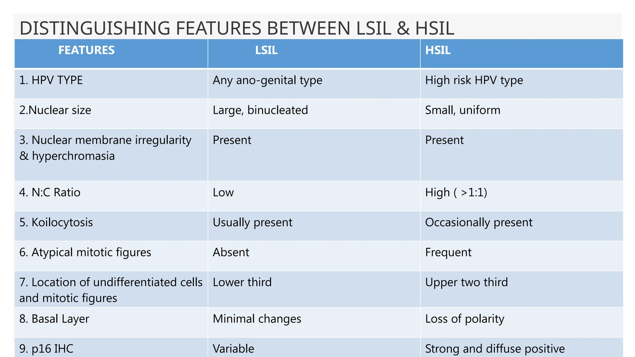 PREMALIGNANT LESIONS OF THE UTERINE CERVIX PPT.pptx