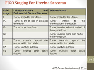 Pre-management Ca cervix & Uterus | PPTX