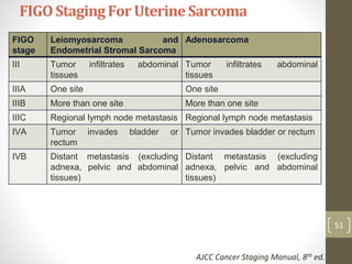 Pre-management Ca cervix & Uterus | PPTX