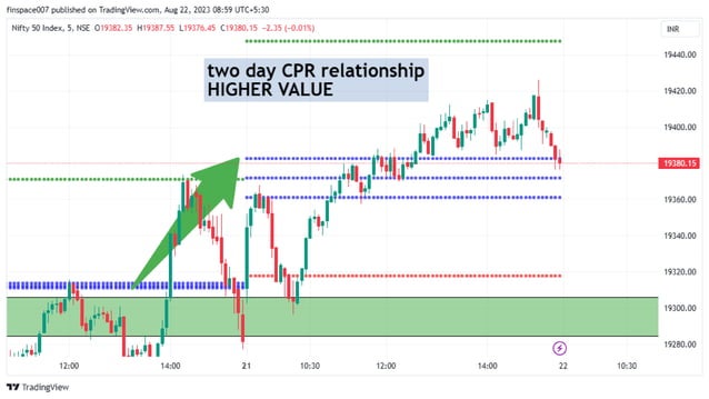 22 August 2023 pre market analysis.pptx | Business | Business and Finance