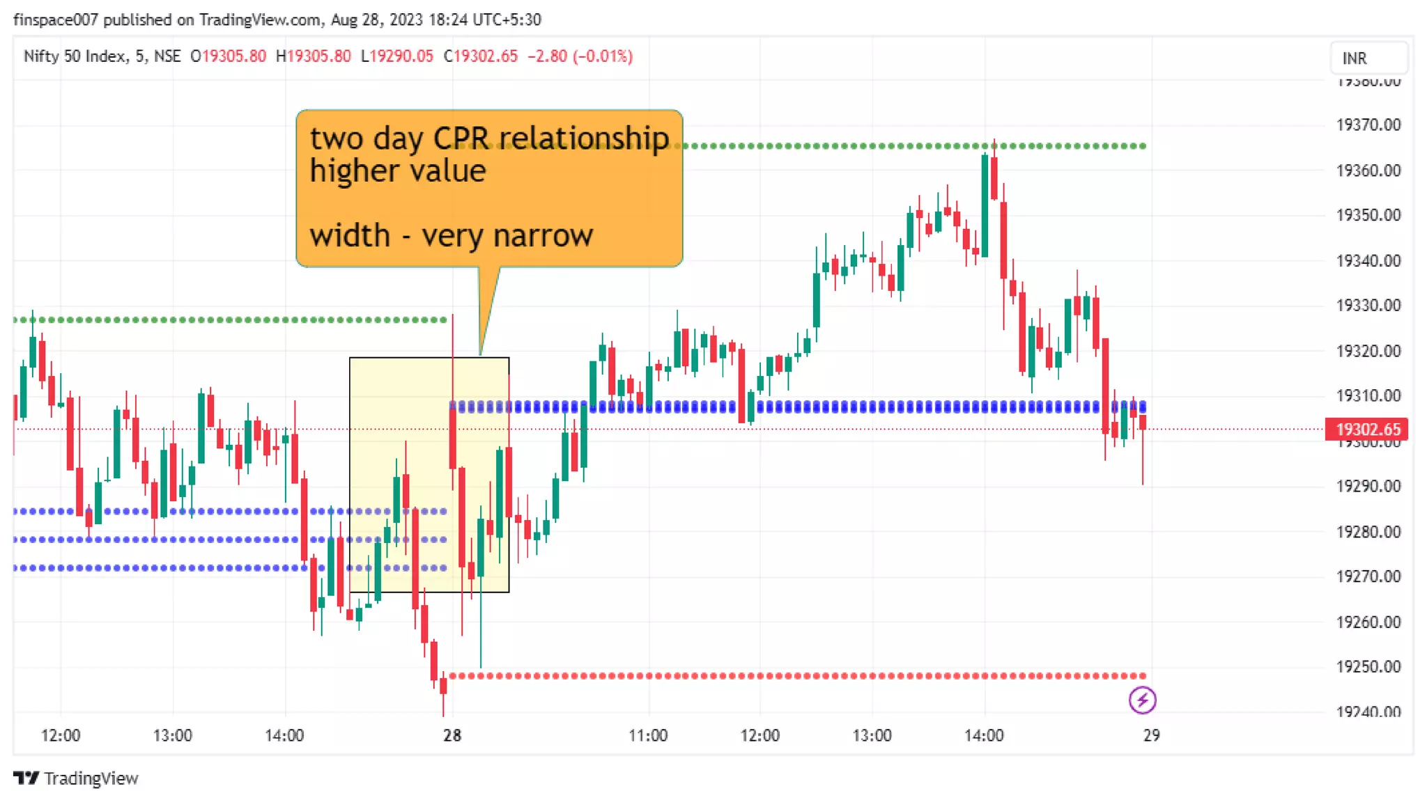 29 August 2023 pre market analysis.pptx