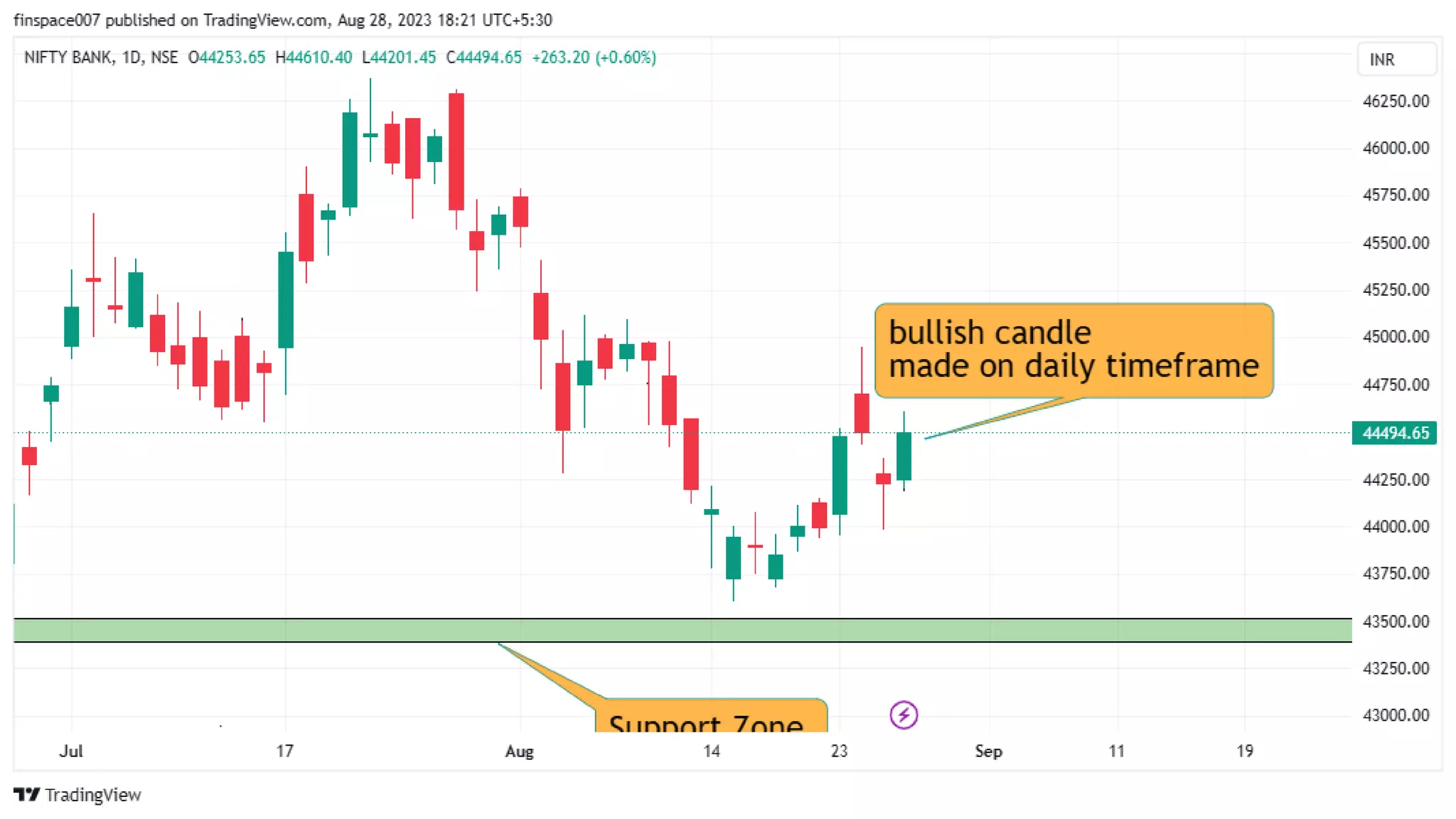 29 August 2023 pre market analysis.pptx