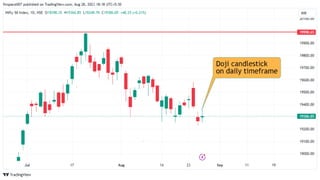 29 August 2023 pre market analysis.pptx