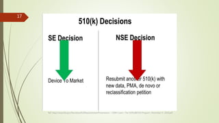 Premarket Notification 510(k) for Biologics [Autosaved].pptx