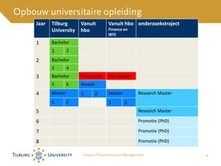 Premaster programma's TiSEM | PDF