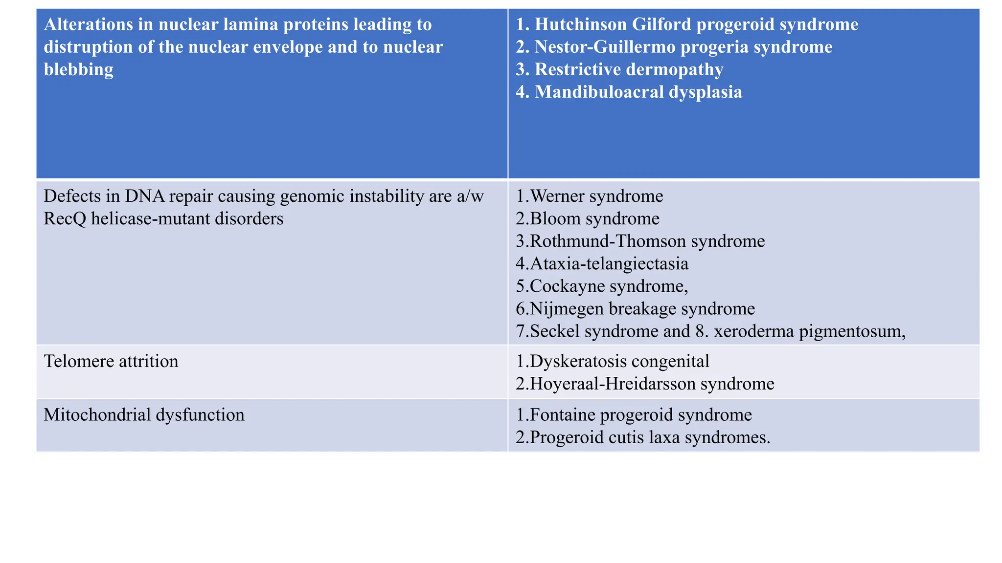 PREMATURE AGING SYNDROMES AND THEIR CLINICAL MANIFESTATIONS | PPTX