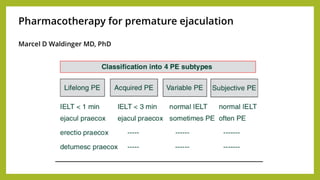 Premature ejaculation | PPTX