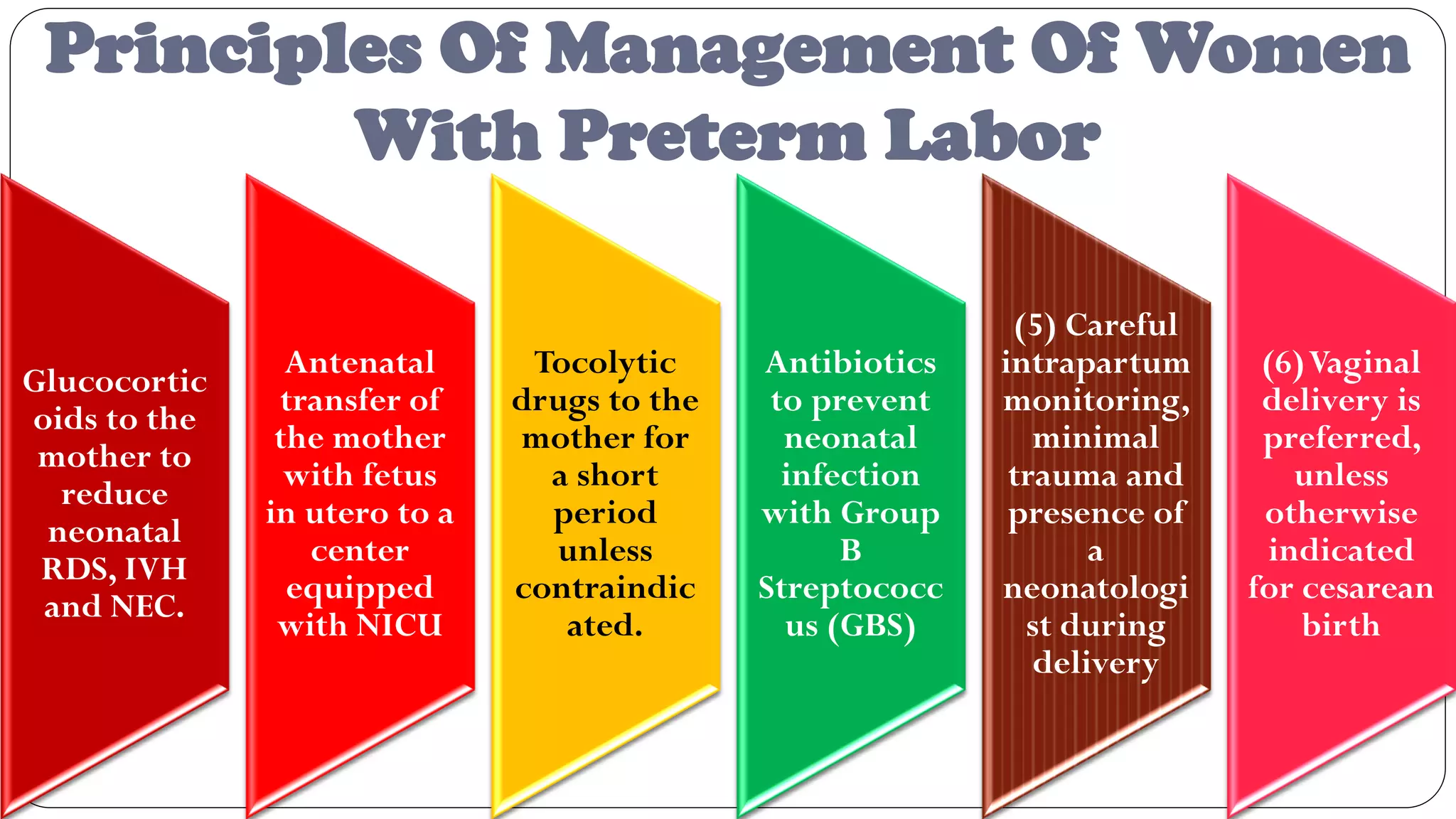 Premature labour ppt | PDF