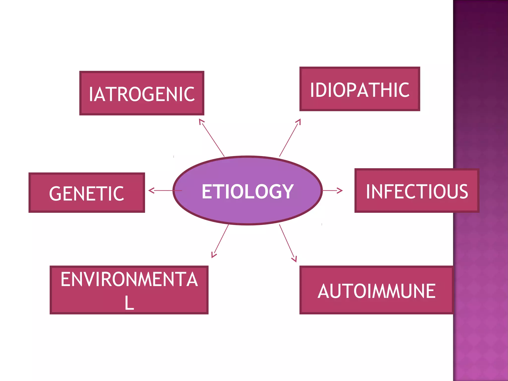 Premature ovarian failure | PPT