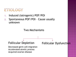 Premature ovarian failure | PPT