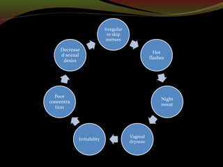 Premature ovarian failure | PPT