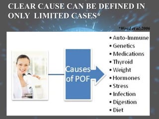 Premature Ovarian Failure | PPTX